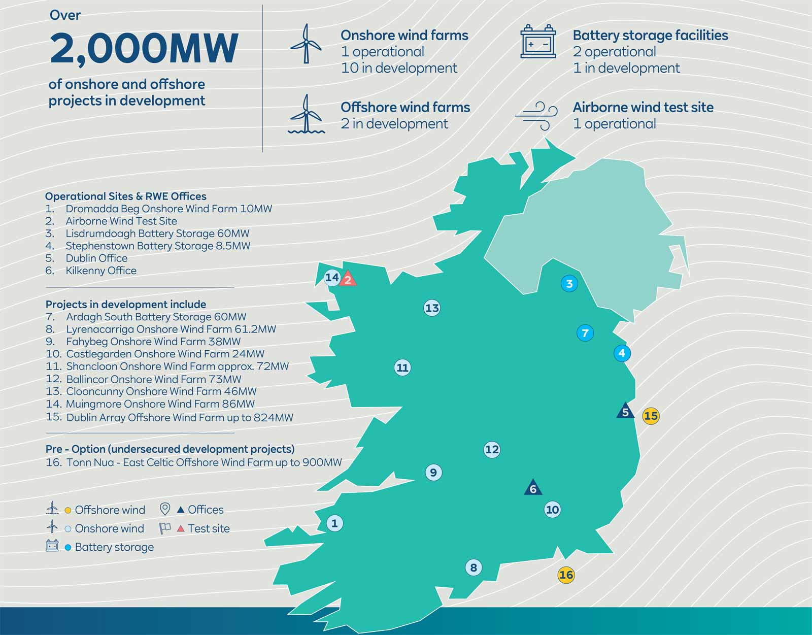 RWE Renewables Ireland