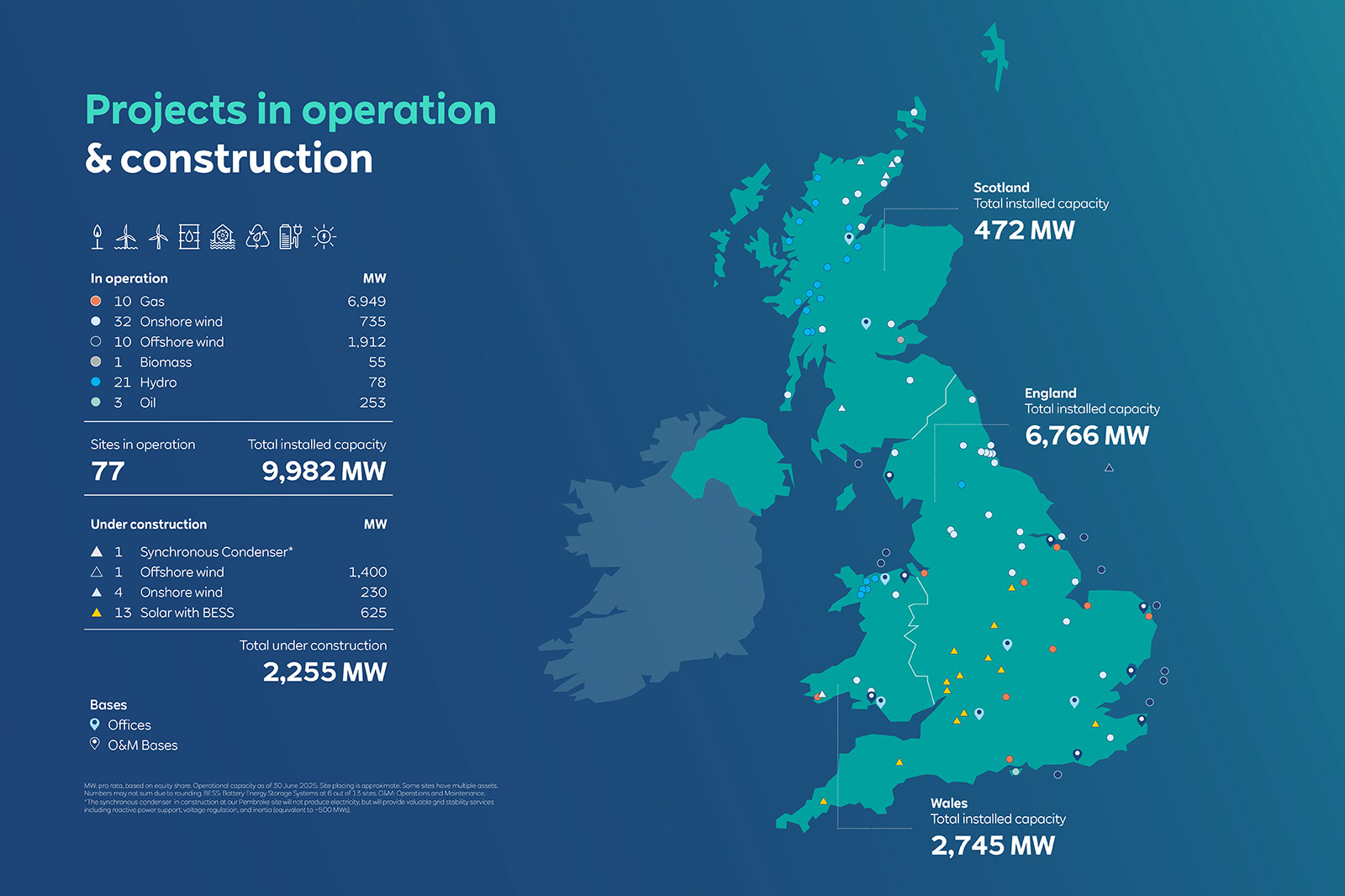 RWE Renewables in the United Kingdom
