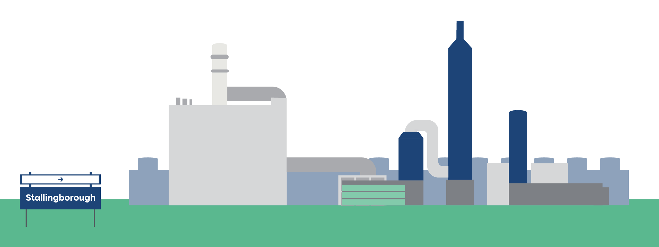 Stallingborough Power Station | RWE