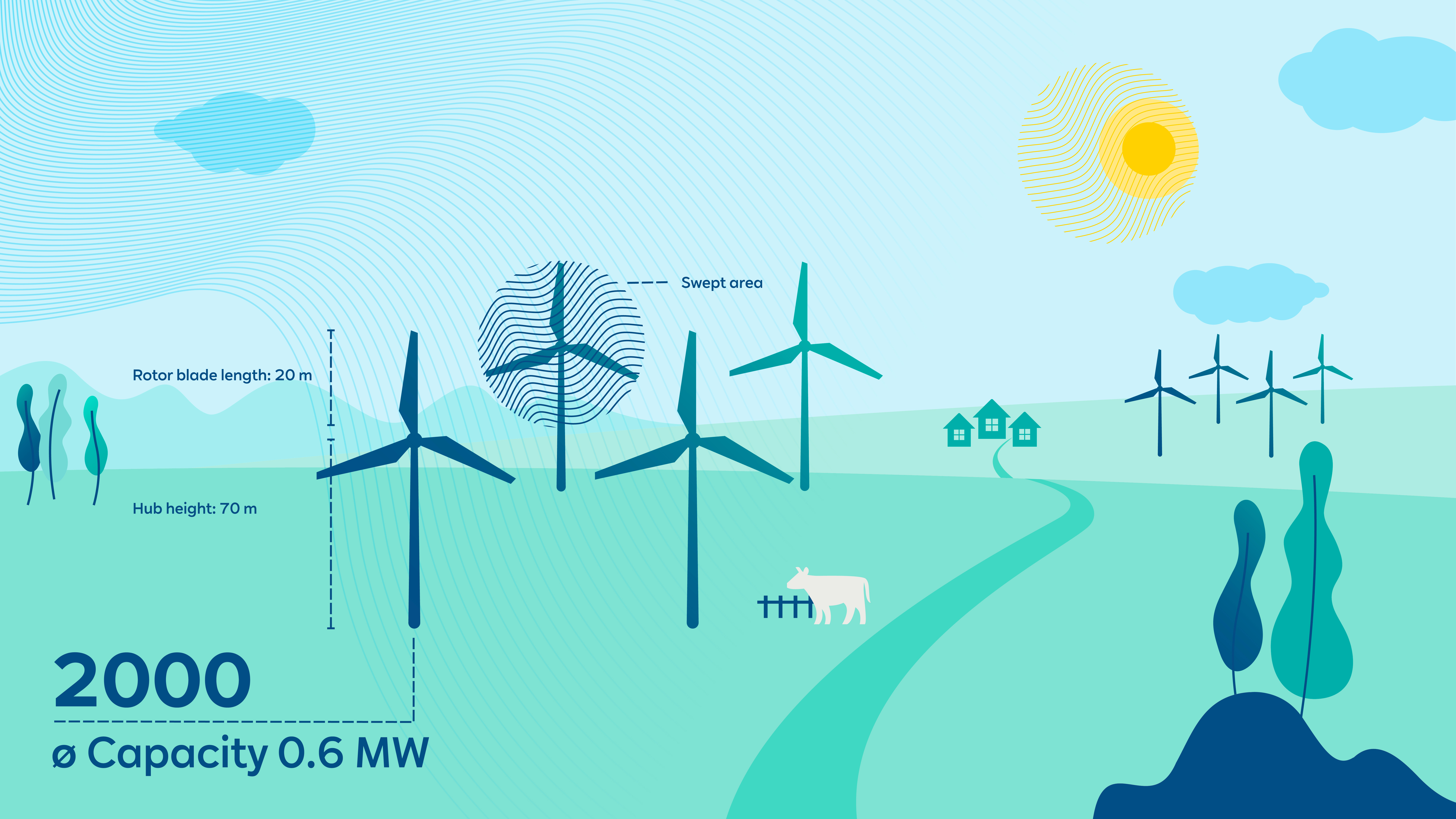 Repowering | Your benefits with RWE