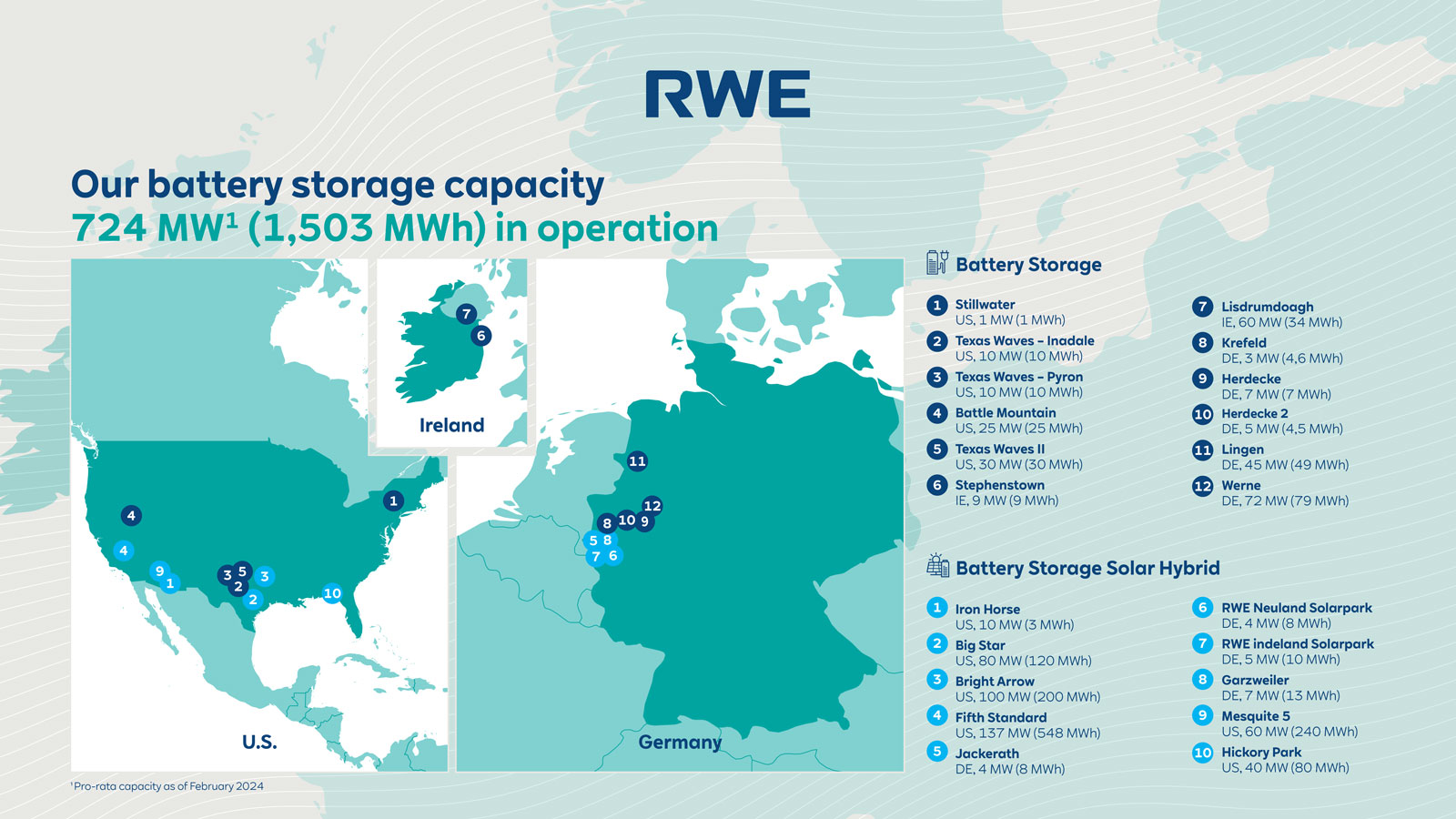 Battery storage systems | RWE