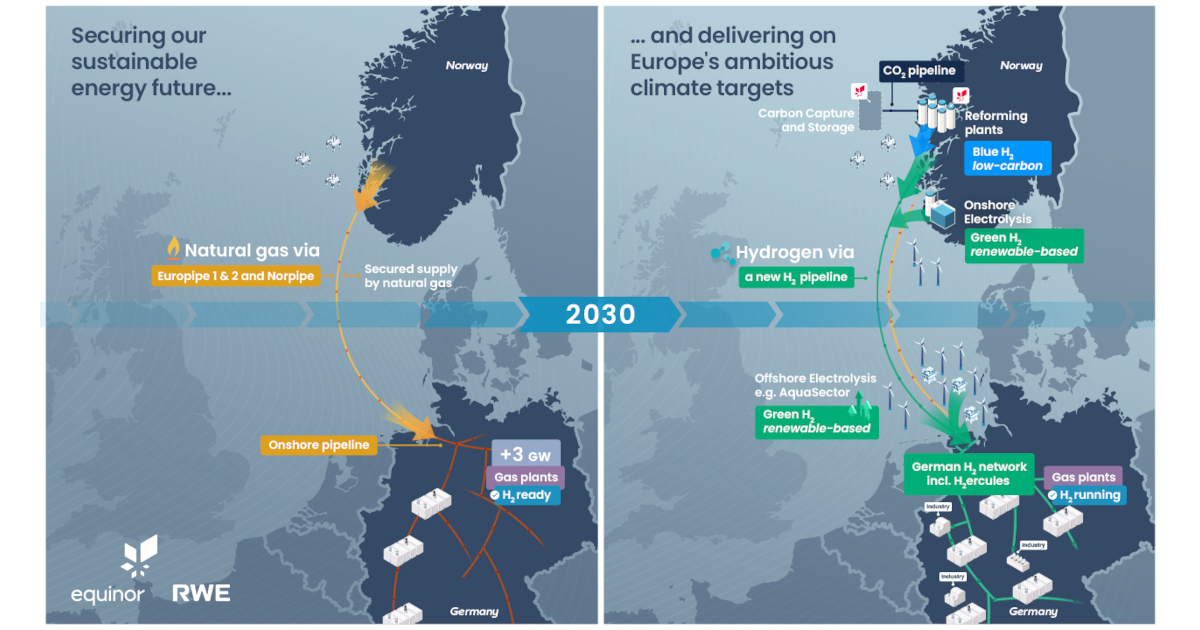 RWE and Equinor agree on strategic partnership for security of supply ...