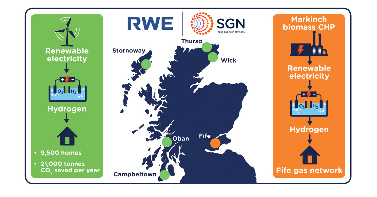 RWE and SGN announce green hydrogen partnership for domestic heat in ...