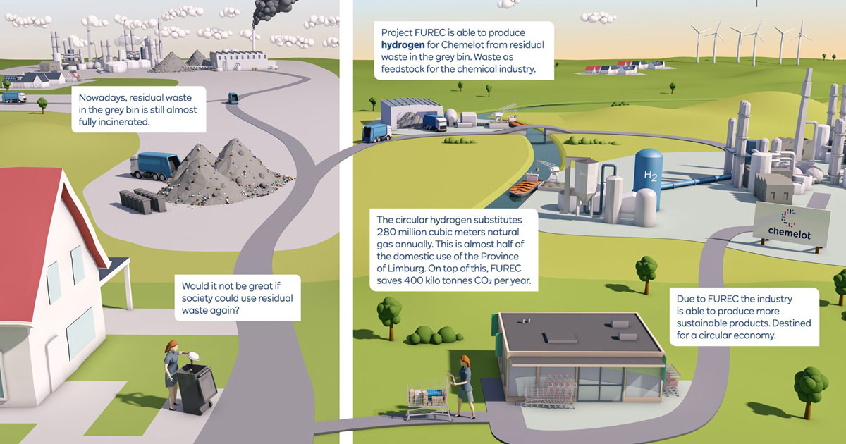 EU Innovation Fund grants €108 million to RWE’s waste-to-hydrogen ...