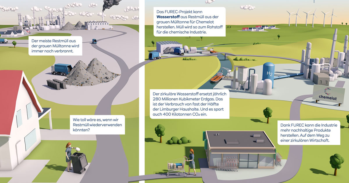 EU-Innovationsfonds gewährt 108-Millionen-Euro-Förderung für RWE ... EU-Innovationsfonds gewährt 108-Millionen-Euro-Förderung für RWE ...