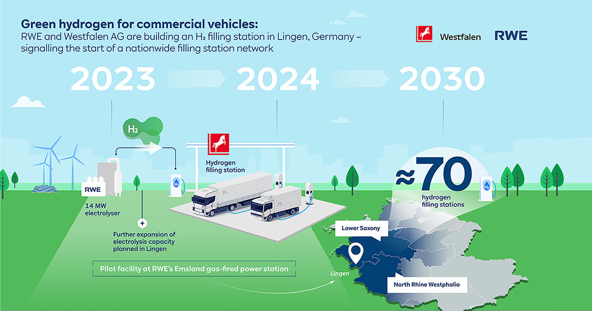 Green hydrogen for commercial vehicles – RWE and Westfalen Group set up ...