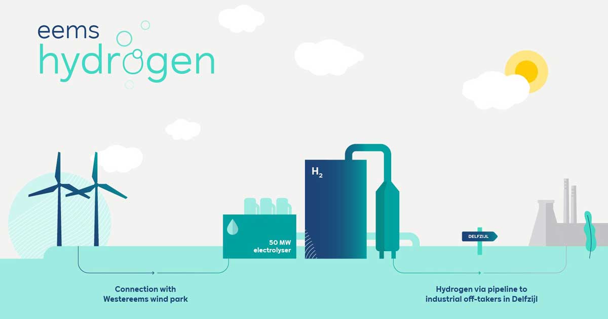 RWE receives grant for Eemshydrogen project to build 50-megawatt ... RWE receives grant for Eemshydrogen project to build 50-megawatt ...