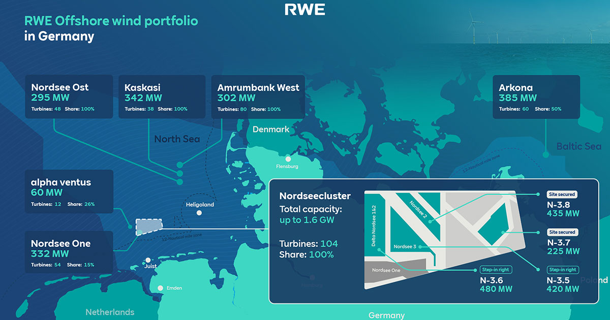 RWE strengthens its position in the German offshore wind market by ...