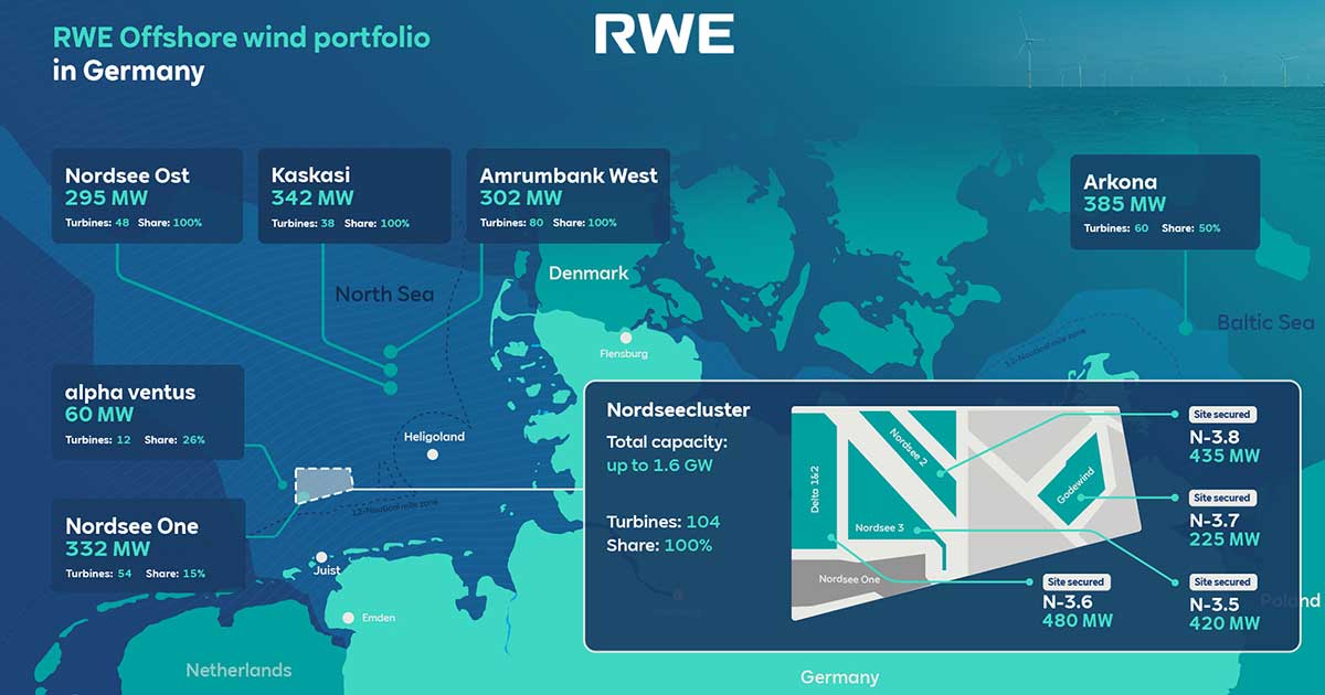 Auction success for RWE: 1.6 gigawatts of offshore wind secured in the ...