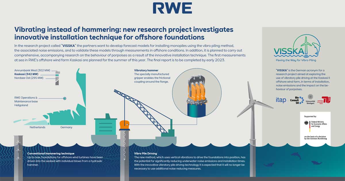 Vibrating instead of hammering: new research project investigates ...